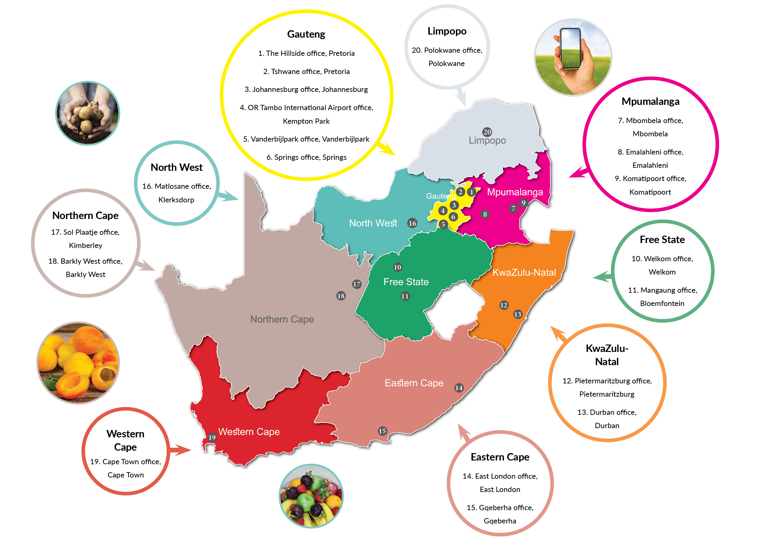 Product Control for Agriculture